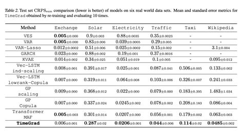 autoregressive denoising diffusion models for multivariate