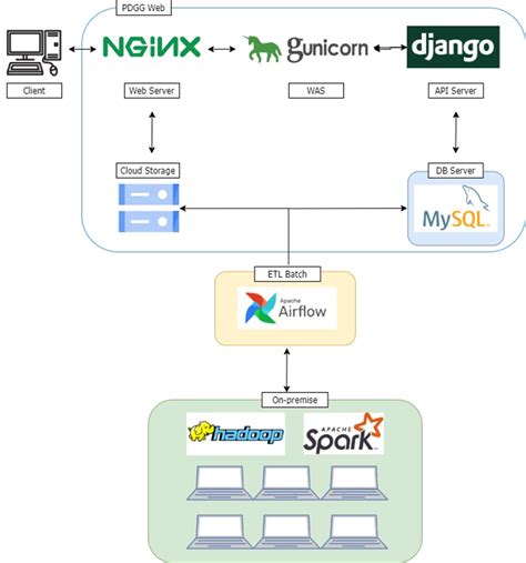 GitHub Jk Lim Battleground View And Provide Insights Into The Game BattleGround