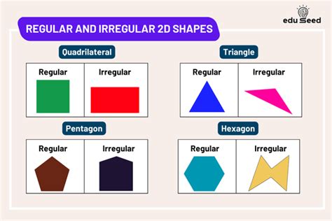 2d Shapes Names Definition Properties And Examples