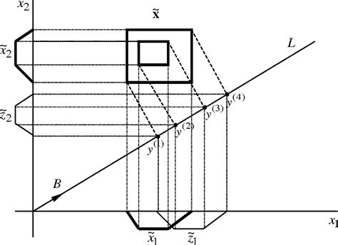 Figure 2 From Principal Component Analysis Of Fuzzy Data Using Autoassociative Neural Networks