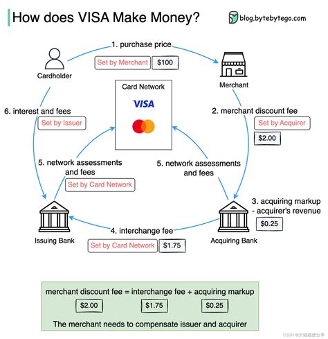 系统架构——支付系统设计 Csdn博客
