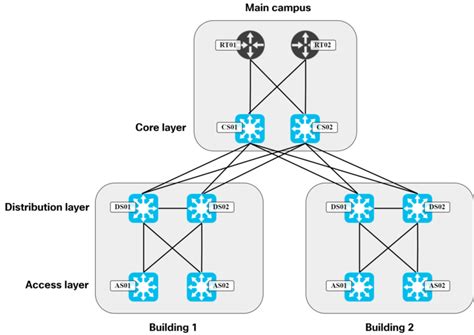 Why Didnt We Have Anycast Gateways Before Vxlan Daniels Networking Blog