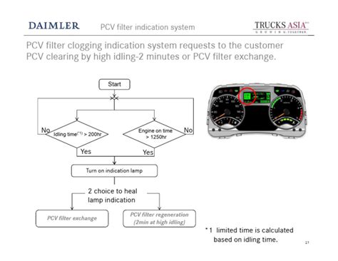 Pcv Filter Warning Pdf