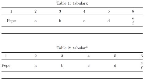 Texlatex Tabularx Environment Math Solves Everything