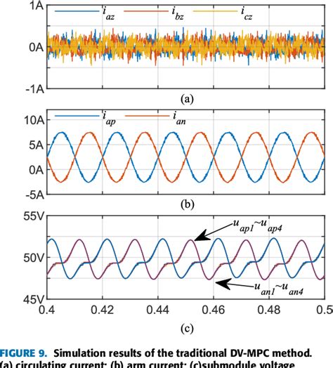 Figure 1 From Dual Vector Model Predictive Control For Modular Multilevel Converter With Low