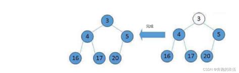 数据结构 —— 堆堆数据结构 Csdn博客