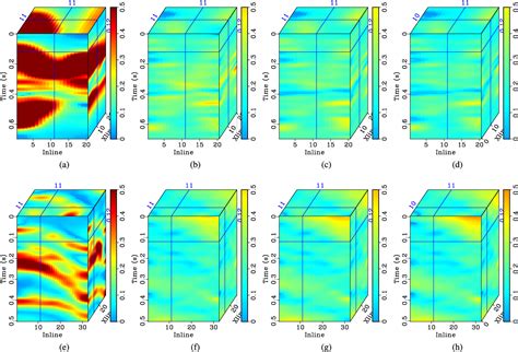 Figure 1 From Unsupervised 3 D Random Noise Attenuation Using Deep Skip