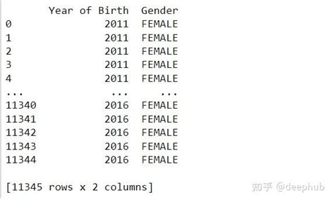 这20个pandas函数可以完成80的数据科学工作 知乎 这20个pandas函数可以完成80的数据科学工作 知乎