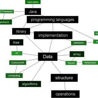 Graph Obtained From A Text On Data Structures Download Scientific Diagram