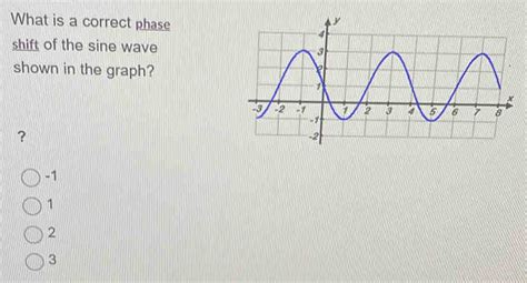 Solved What Is A Correct Phase Shift Of The Sine Wave Shown In The Graph 1 1 2 3 [physics]