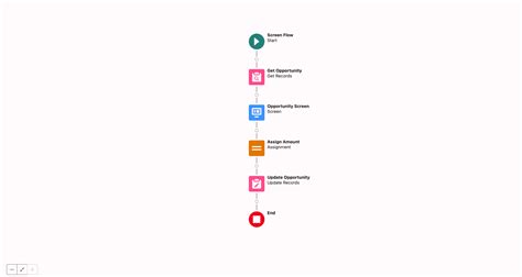 How To Use Dynamic Forms For Flow Salesforce Break