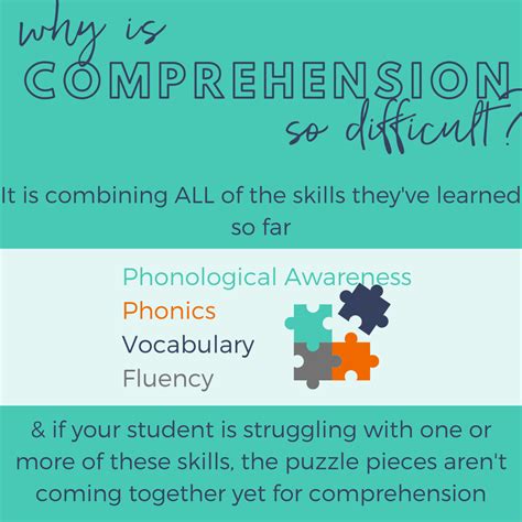 How To Teach Reading Comprehension Using A Research Based Approach Artofit
