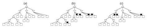 solved assume we run α β pruning expanding successors