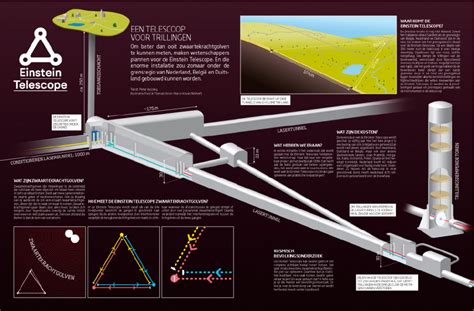 Black Hole Special New Scientist Nl Dives Into Gravitational Waves With The Einstein Telescope
