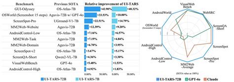 bytedance launches ui tars an automated gui interaction model with 2b