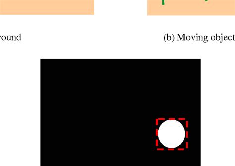 Figure 1 From Real Time Object Image Tracking Based On Block Matching Algorithm Semantic Scholar