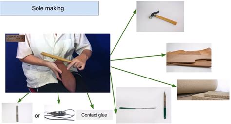 The Definitive Guide From Shoe Prototype To Sample Making