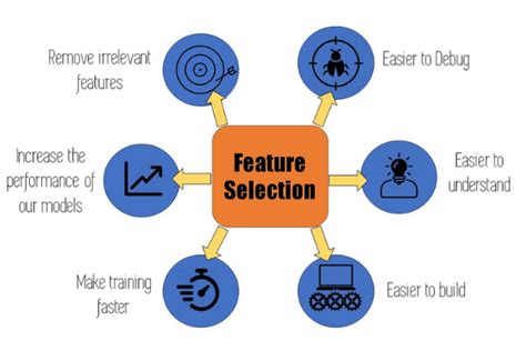 Regression Analysis In Data Science Types Use Cases And Python Examples By Nitin Jun