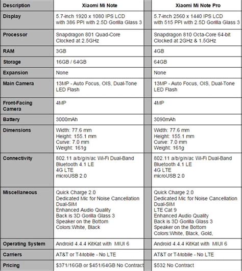Phone Comparisons Xiaomi Mi Note Vs Xiaomi Mi Note Pro