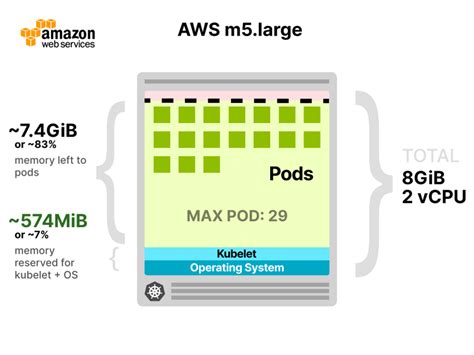 Reserved Cpu And Memory In Kubernetes Nodes Dev Community