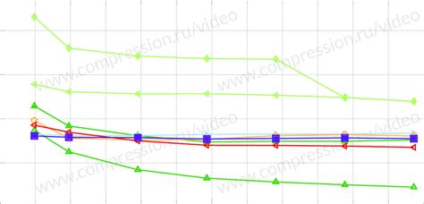 Bitrate Handling Use Case Fast Encoding Crowd Run Sequence