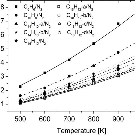 3 mutual diffusion coefficients of n c7h16 n2 mixtures at 1 atm for