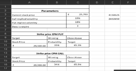 Bank Nifty Option Chain Excel Sheet Download