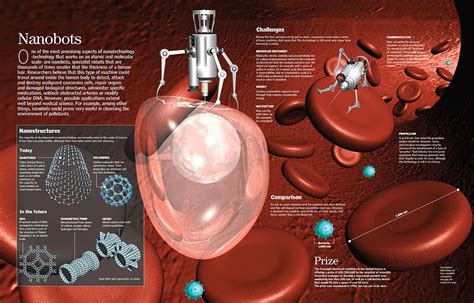 Nanobots Digital Art By Album