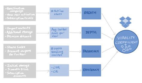 Product Metrics Aktia Solutions