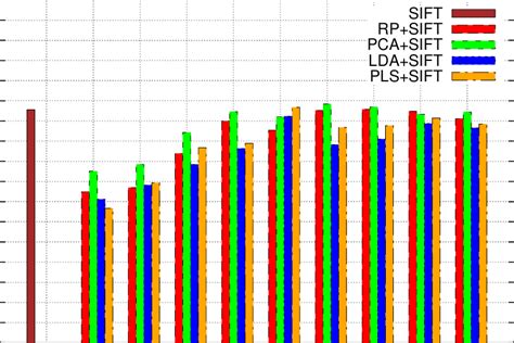 Sift Retrieval Comparisons Str Nn Download Scientific Diagram