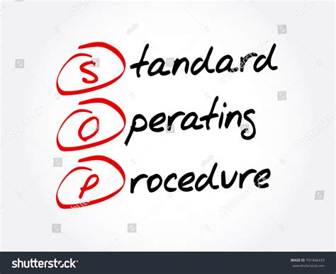 Sop Standard Operating Procedure Acronym Business Stock Vector Royalty Free 791946433