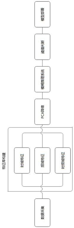 Real Time Detection Method And System For Solder Skips Based On Fuzzy Reasoning And Edge