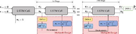 Figure 2 From Localization In Multipath Environments Via Active Sensing With Reconfigurable