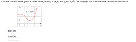 solved if f is the function whose graph is shown below let