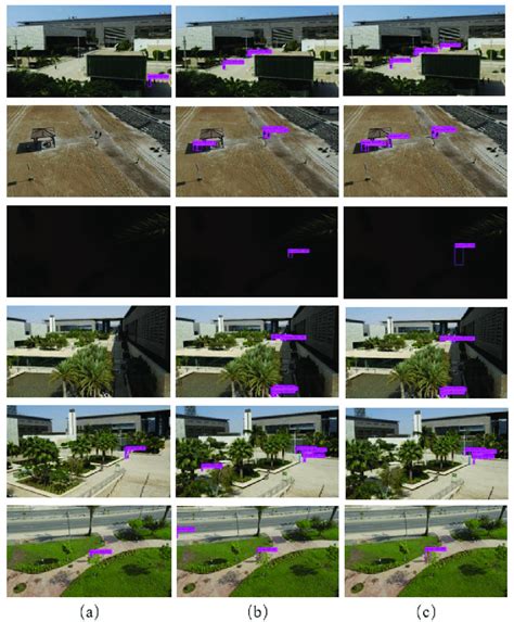 Detected Results Of Different Methods On Uav Viewed Dataset A