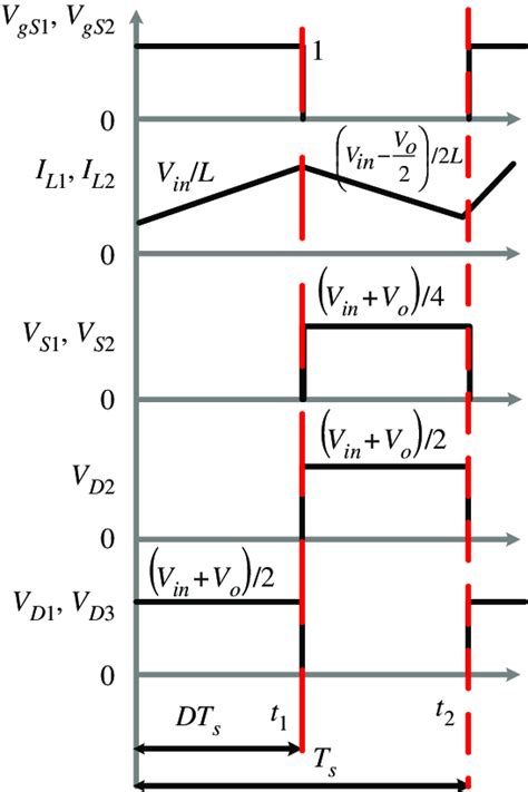 Converter Typical Waveforms Download Scientific Diagram
