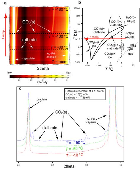 X Ray Diffraction Data Collected During The Cooling Ramp From Room