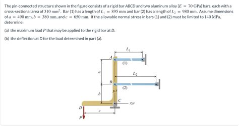 The Pin Connected Structure Shown In The Figure Consists Of A Rigid Bar