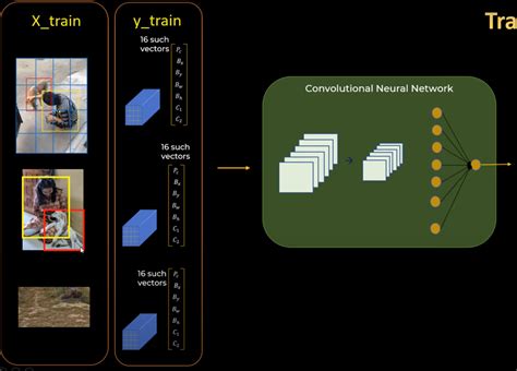 My Datascience Journey Yolo