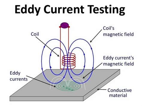 Eddy Current Testing Service At Piece In Surat ID