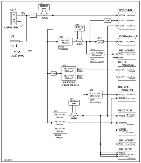 GROWTH FPGA 高速ADCボード 1 概要など Lifelog