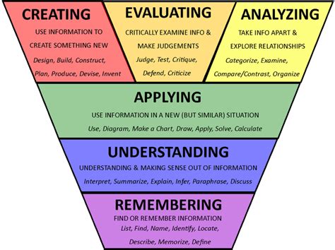 A Principals Reflections The Right Questions