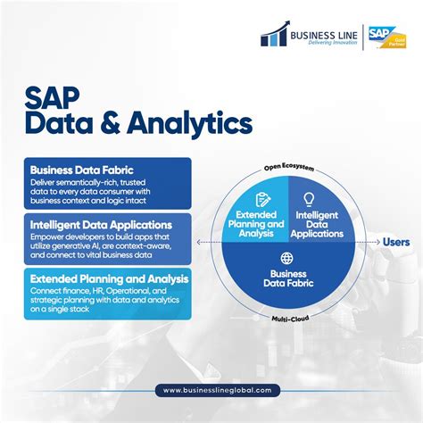 Businessline Sapconsulting Digitaltransformation Sap Erp… Business Line