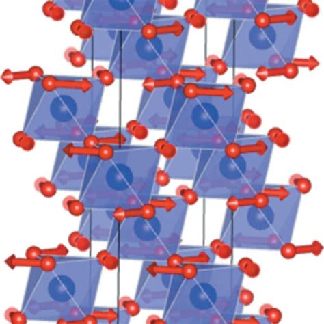 Pictorial Representation Of The Symmetry Adapted Displacement Pattern Download Scientific