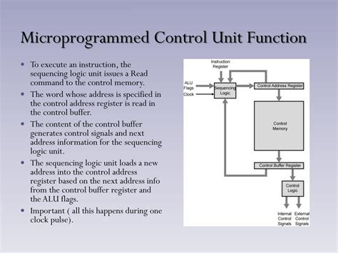 Ppt Microprogrammed Control Chapter 17 Powerpoint Presentation Free