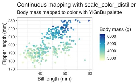 Introduction To Color Palettes In R With Rcolorbrewer Data Viz With Python And R