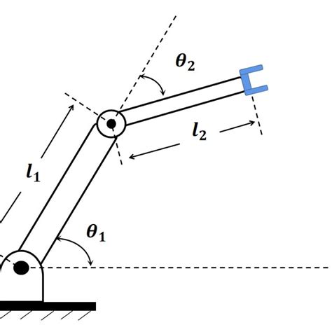 The Model Of The 2 Dof Manipulator Download Scientific Diagram