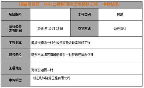 海城街道西一村办公楼屋顶会议室装修工程