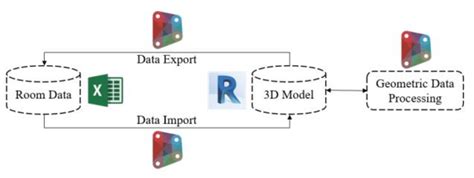 Data Flow Among Software Tools Download Scientific Diagram
