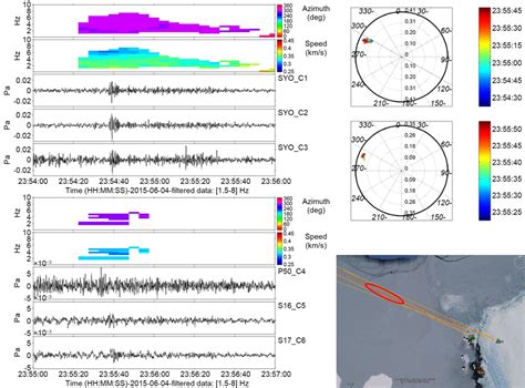 Infrasound Signals And Their Source Location Inferred From Array